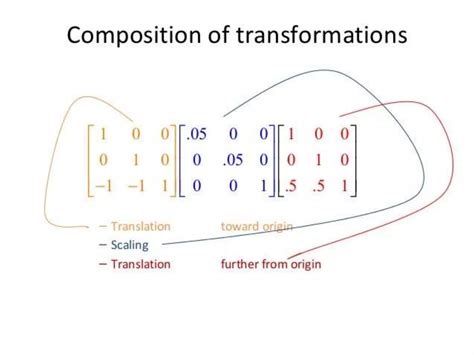 Window To Viewport Transformationandmatrix Representation Of Homogeneous