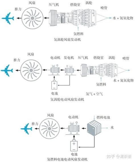 行业简讯 Universal Hydrogen氢能飞机首飞 知乎