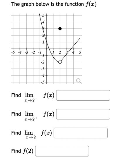 Solved The Graph Below Is The Function F X Chegg