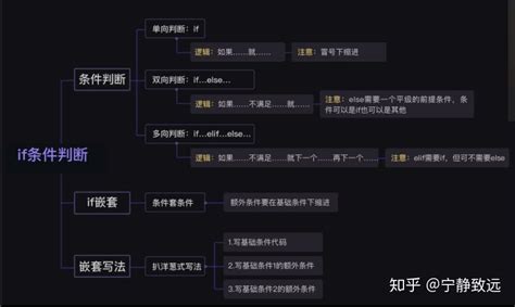 Python之条件判断 If嵌套 如何写嵌套代码 知乎