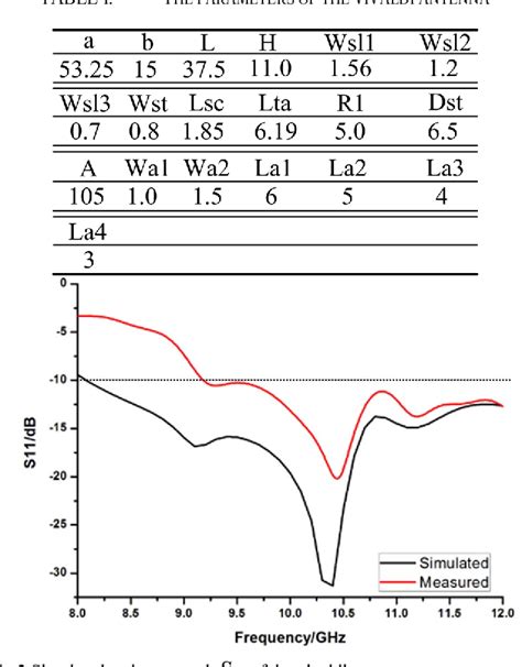 Figure 10 From Design And Implementation Of A X Band Dual Polarization Phased Array Antenna