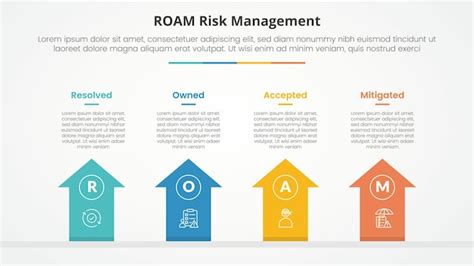 로 리스크 관리 인포그래픽 슬라이드 프레젠테이션에 대한 개념 화살표로 위쪽 방향 4점 목록 평평한 스타일 무료 벡터