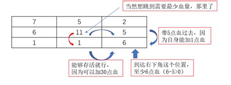 Leetcode 174 地下城游戏 威行天下 博客园