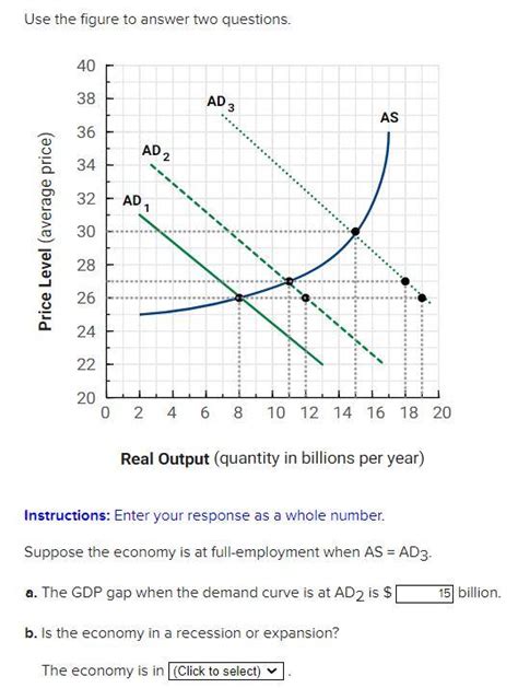 Solved Use The Figure To Answer Two Questions Real Output