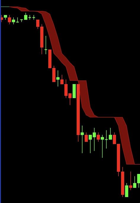 Does Anybody Know What This Band Indicator Thing Is Is Called R Tradingview