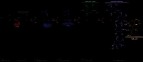 Sphingolipid Definition Structure Types Functions Biology Notes Online