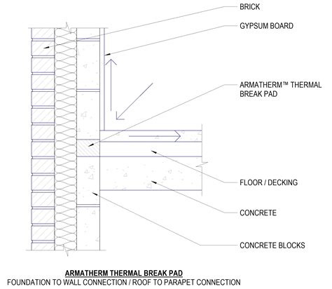 Search Results For Roof Truss Installation Fixing Detail Arcat
