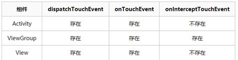 android touch事件分发机制流程及源码解析笔记 android 详解touchtarget csdn博客