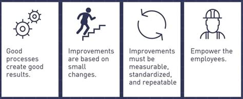 What Is Kaizen Discover The Japanese Philosophy For Positive Change