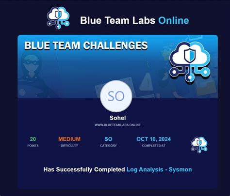 Sk Sohel Rana On Linkedin Successfully Completed Log Analysis