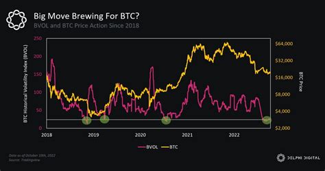 Cointelegraph On Binance Feed Get Ready For BTC Volatility Things To Know In Bitcoin This