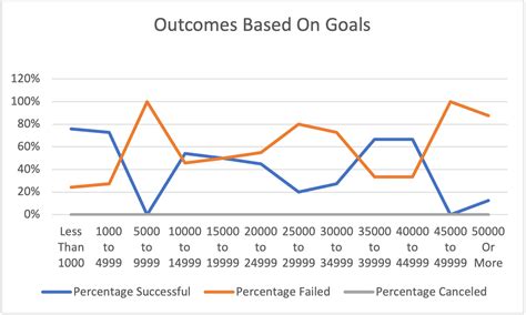 GitHub Merzazada Crowdfunding Analysis Kickstarter Challenge