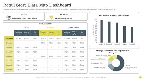 Retail Store Data Map Dashboard Ppt Powerpoint Presentation Gallery