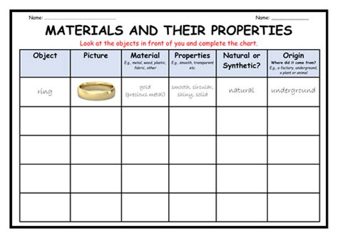 Materials And Their Properties Objects Chart Teaching Resources
