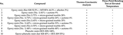 Types Of Binders Investigated Download Scientific Diagram