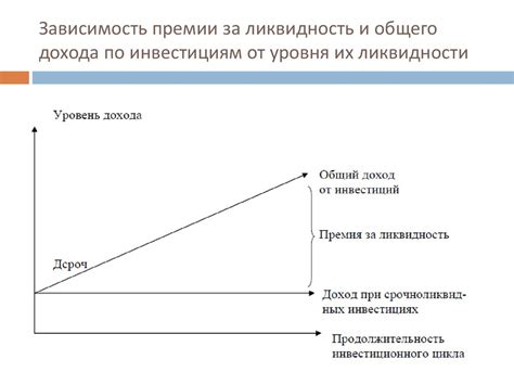 Учет инфляции и оценка инвестиционных рисков и ликвидности инвестиций
