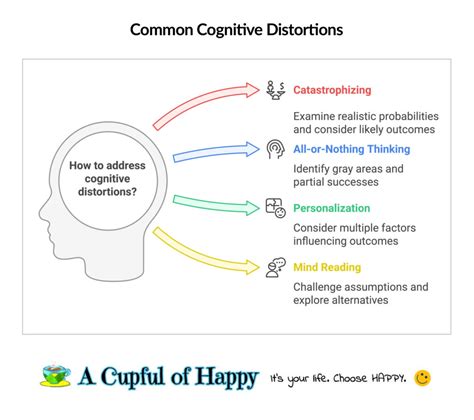 Reframing Negative Thoughts A Step By Step Guide To Positive Thinking