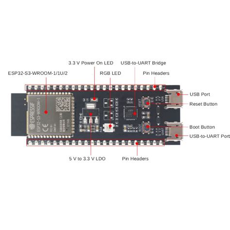 Esp32 S3 Devkitc 1u N8r8 Development Board With Esp32 S3 Kamami On Line Store