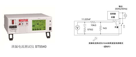 太阳能发电PVSolar的功率调节器的泄漏电流试验 HIOKI日置