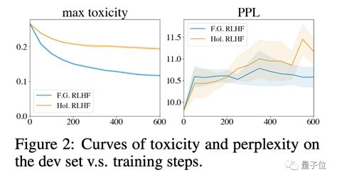 最新RLHF拯救语言模型胡说八道微调效果比ChatGPT更好两名华人共同一作 量子位