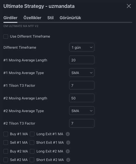 Cm Ultimate Moving Average İndikatörü
