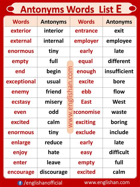 Opposite List Antonym Words List A To Z PDF Antonyms Words List