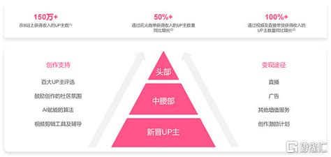 哔哩哔哩bilius09626hk2024q1财报：商业化提速，离盈利更近了 5月23日港股盘后， 哔哩哔哩 Nasdaq