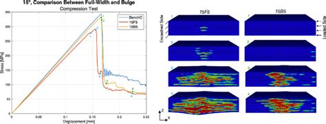 Comparison Between Full Wave And Bulge Defects For The Same Wrinkle Download Scientific Diagram
