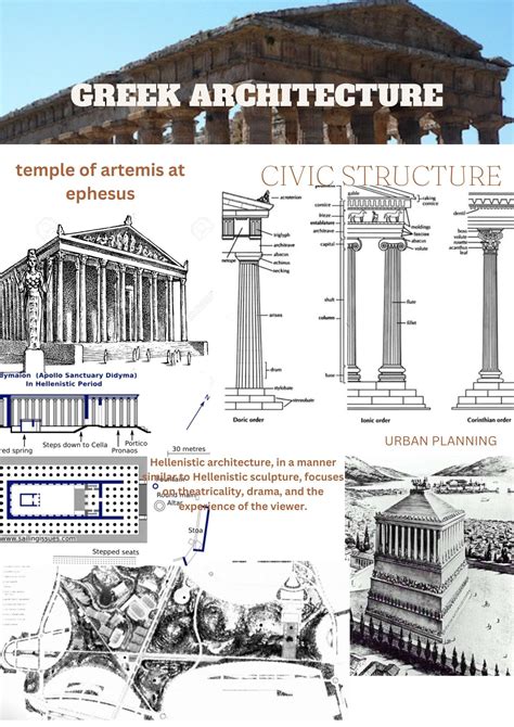 Greek Architecture Artofit