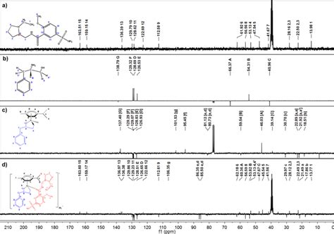 ¹³ C Nmr Spectra With Assignments Of A Sulpiride Spr In Dmso D6