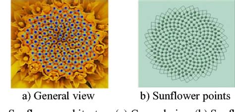 Figure 1 From A Novel Dynamic Secret Key Generation For An Efficient Image Encryption Algorithm
