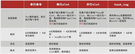 Redis的批处理优化redis是否支持批处理 Csdn博客