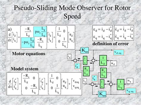Ppt Vector Controlled Reluctance Synchronous Motor Drives With Prescribed Closed Loop Speed