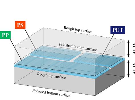 Schematic Model Of The Multi Layered Composite Test Sample 50 µm Thick