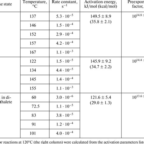 Kinetic Parameters Of The Thermal Decomposition Of Azidopyridines
