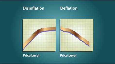 Segment 309 Inflation Deflation And Disinflation Youtube