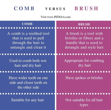 Comb And Brush Differences At Hayley Forster Blog