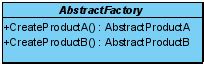 Abstract Factory Pattern Tutorial