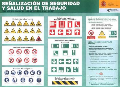 Señales de Seguridad Tipos Colocación y Formas