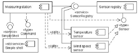 Example Application Architecture Download Scientific Diagram