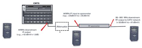 Troubleshooting Digitally Modulated Signals Part 2 Archives Cablefax
