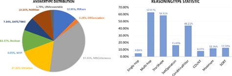 Figure From Evaluation Of Chatgpt As A Question Answering System For