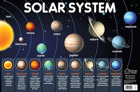 Solar System Planet Chart Diagram Planets Solar System Royalty Free
