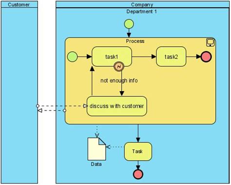 Task In Subprocess Contacting Pool General Questionsdiscussions
