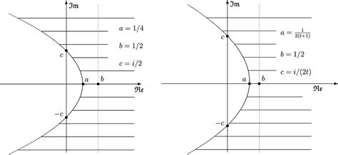 Figure 1 From Application Of Chebyshev Polynomials To Classes Of Analytic Functions Semantic
