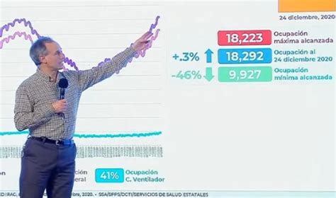 La segunda ola de COVID en México es ya superior al punto máximo de julio López Gatell Infobae