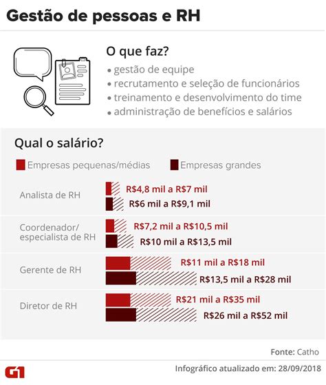 Guia Da Profissão Gestão De Recursos Humanos Foco Rede De Ensino