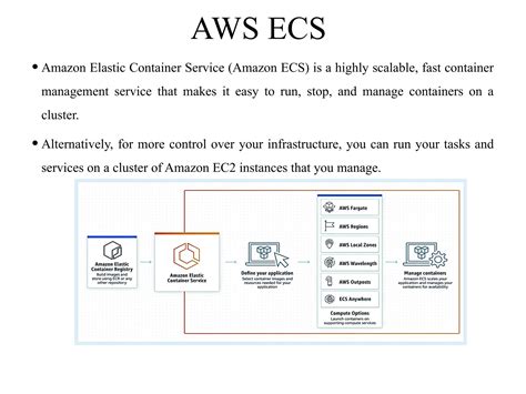Containerization With Example Module And Pptx