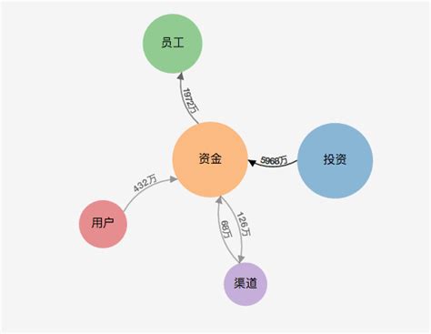 d3 js 在曲线路径上添加文本标记的正确方式 知乎