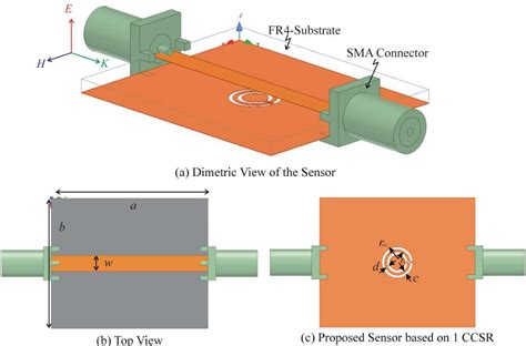 Figure 1 From Complementary Metamaterial Sensor For Nondestructive Evaluation Of Dielectric